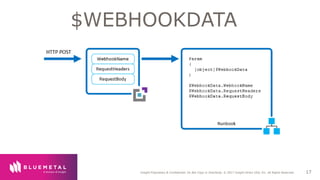 Using Azure Runbooks and Microsoft Flow to Automate SharePoint Tasks | PPTX