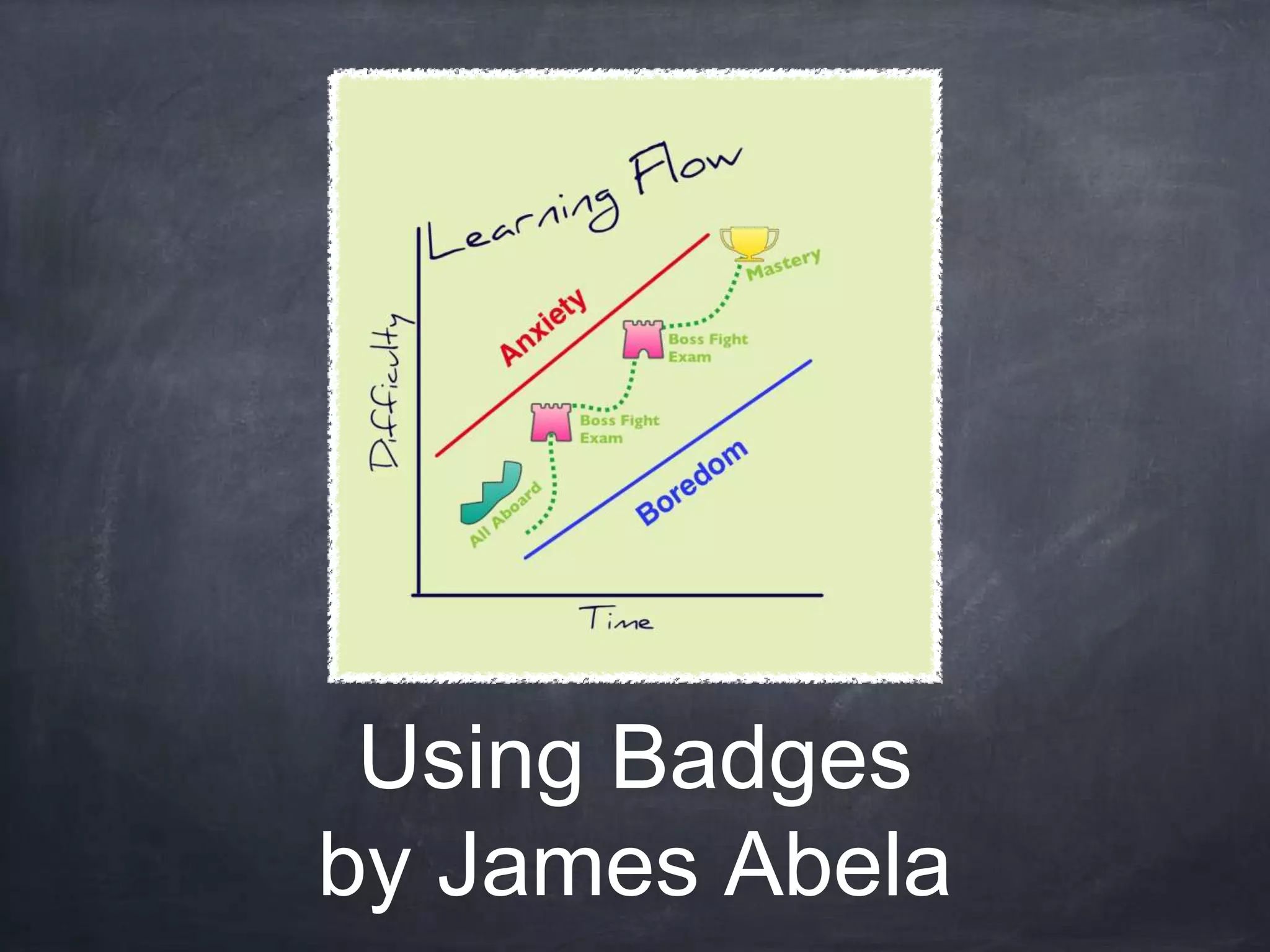 Using badges | PPT