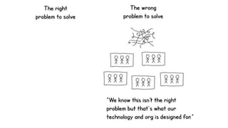 Using BAPO to apply structure follows strategy | PDF