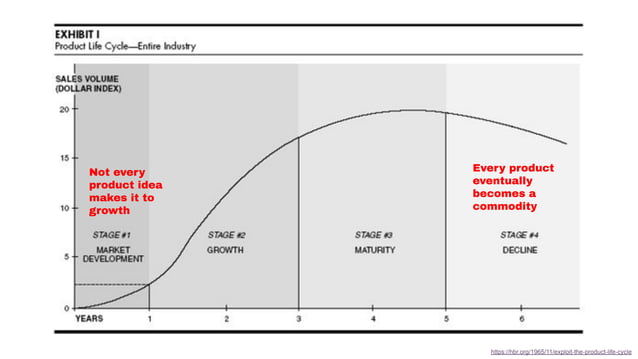Using BAPO to apply structure follows strategy | PDF