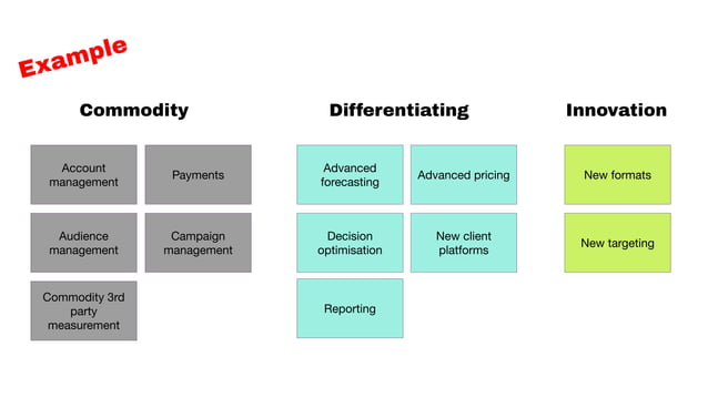 Using BAPO to apply structure follows strategy | PDF