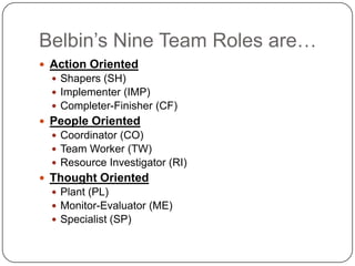 Using Belbin’s Team Role Model | PPTX