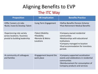 Using benefits as a Differentiator | PPT