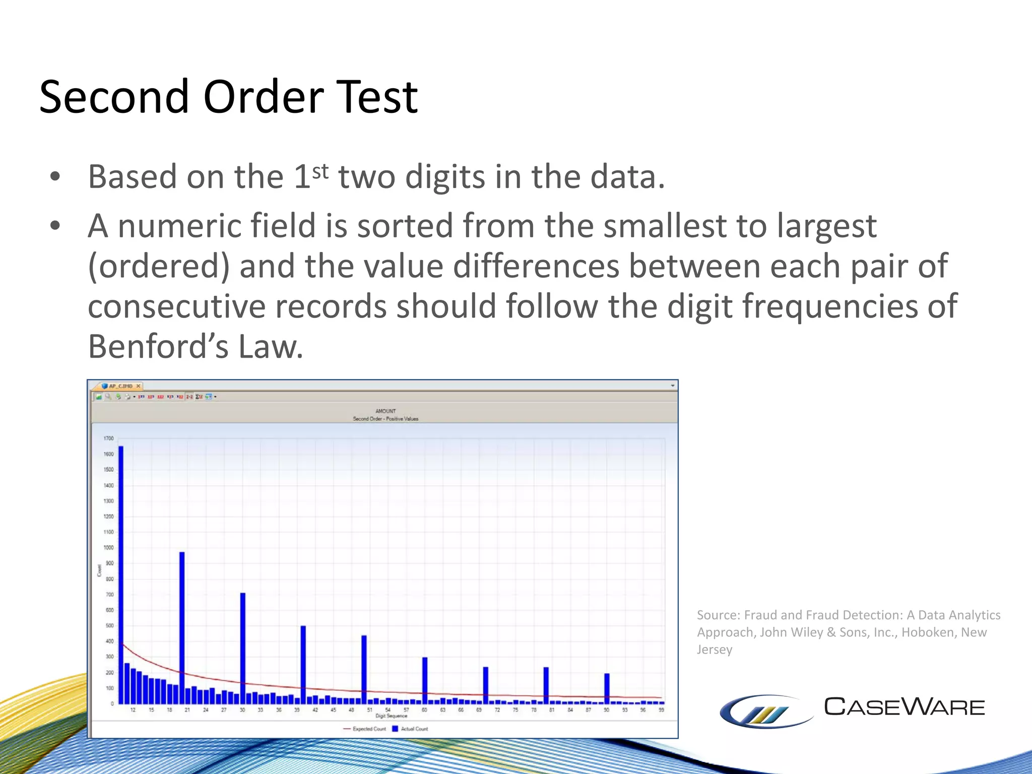 Using benford's law for fraud detection and auditing | PDF