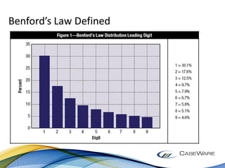 Using benford's law for fraud detection and auditing | PDF
