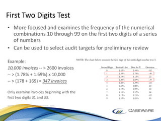 Using benford's law for fraud detection and auditing | PDF
