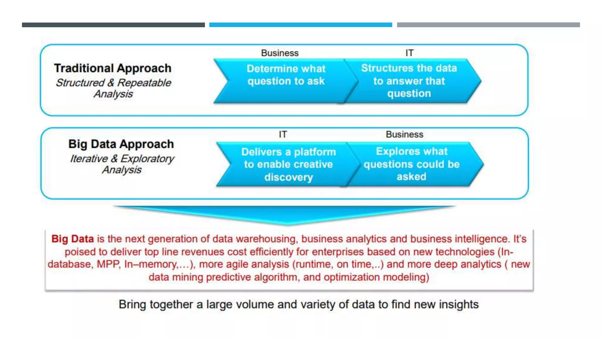 Using big data in business | PPTX