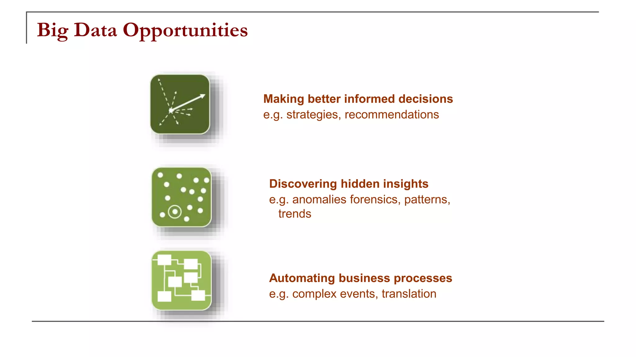 Using big data in business | PPTX