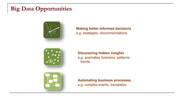 Using big data in business | PPT