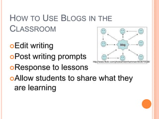 Using blogs in the Elementary Classroom | PPT