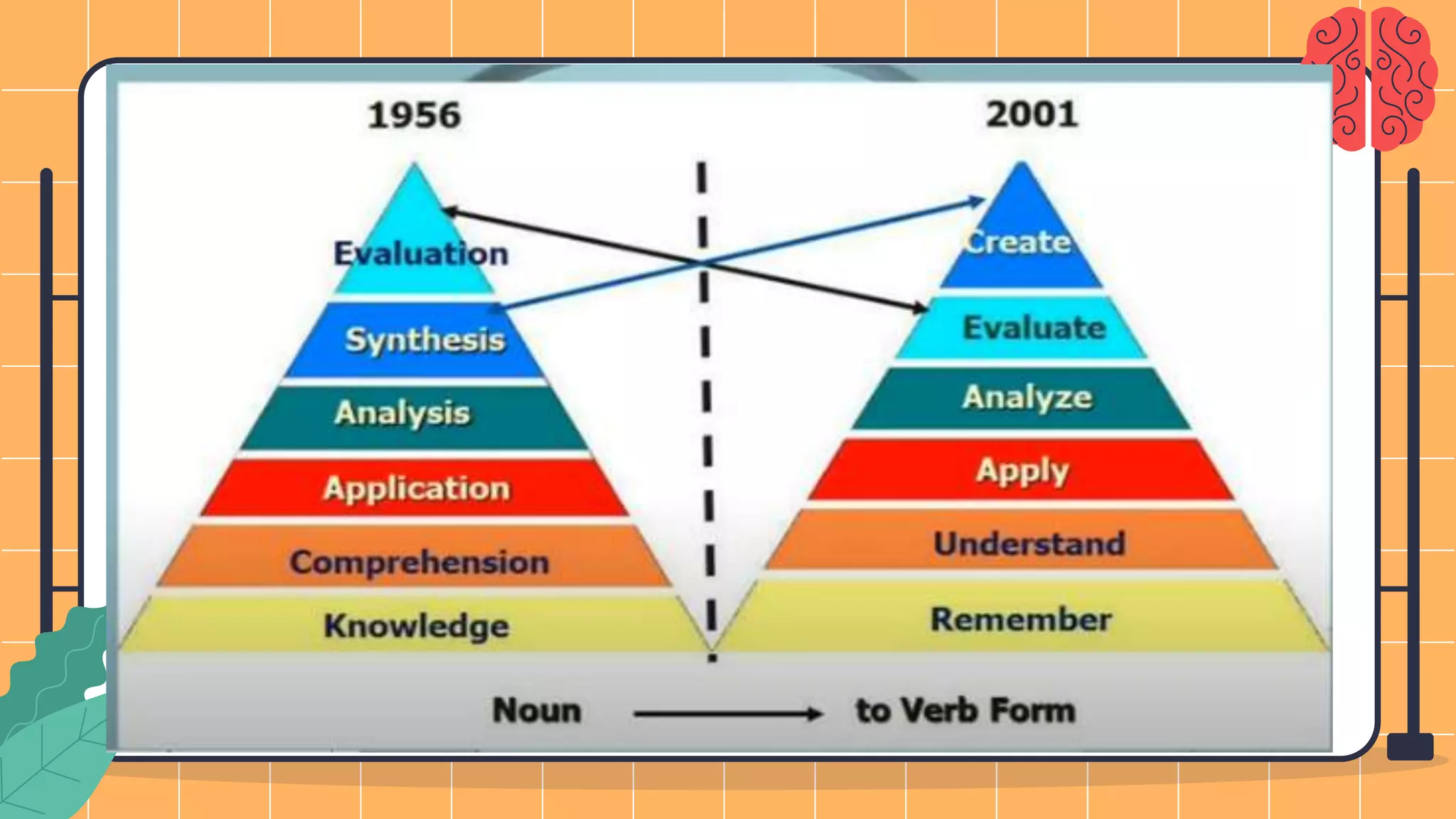 Using Bloom’s Taxonomy to Write Effective Learning Outcomes.pptx Using Bloom’s Taxonomy to Write Effective Learning Outcomes.pptx