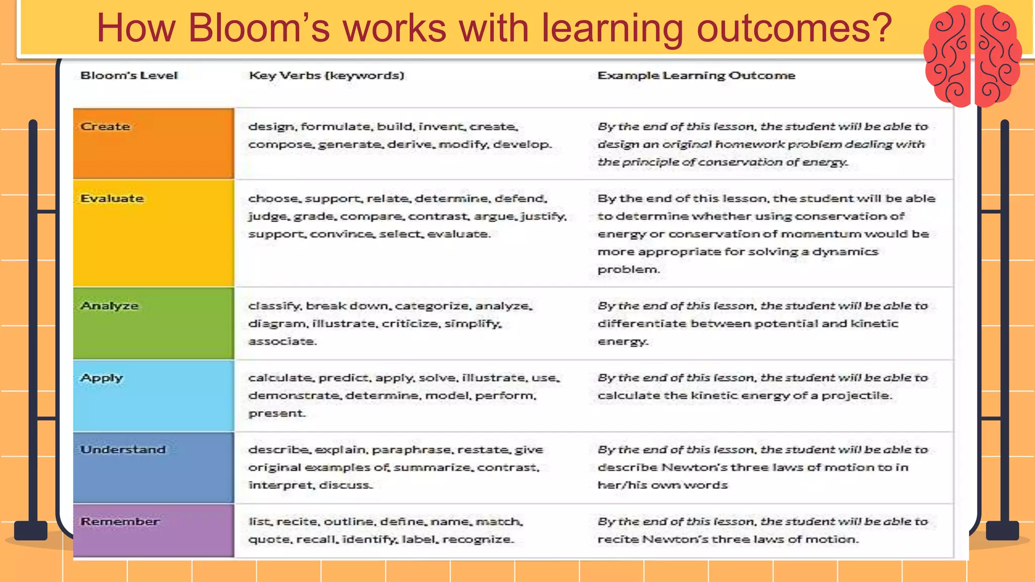 Using Bloom’s Taxonomy to Write Effective Learning Outcomes.pptx