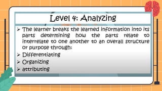 Using Bloom’s Taxonomy to Write Effective Learning Outcomes.pptx