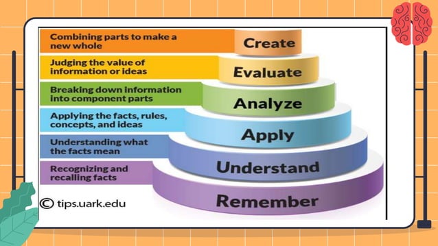 Using Bloom’s Taxonomy to Write Effective Learning Outcomes.pptx
