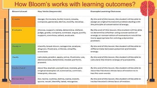 Using Bloom’s Taxonomy to Write Effective Learning Outcomes.pptx