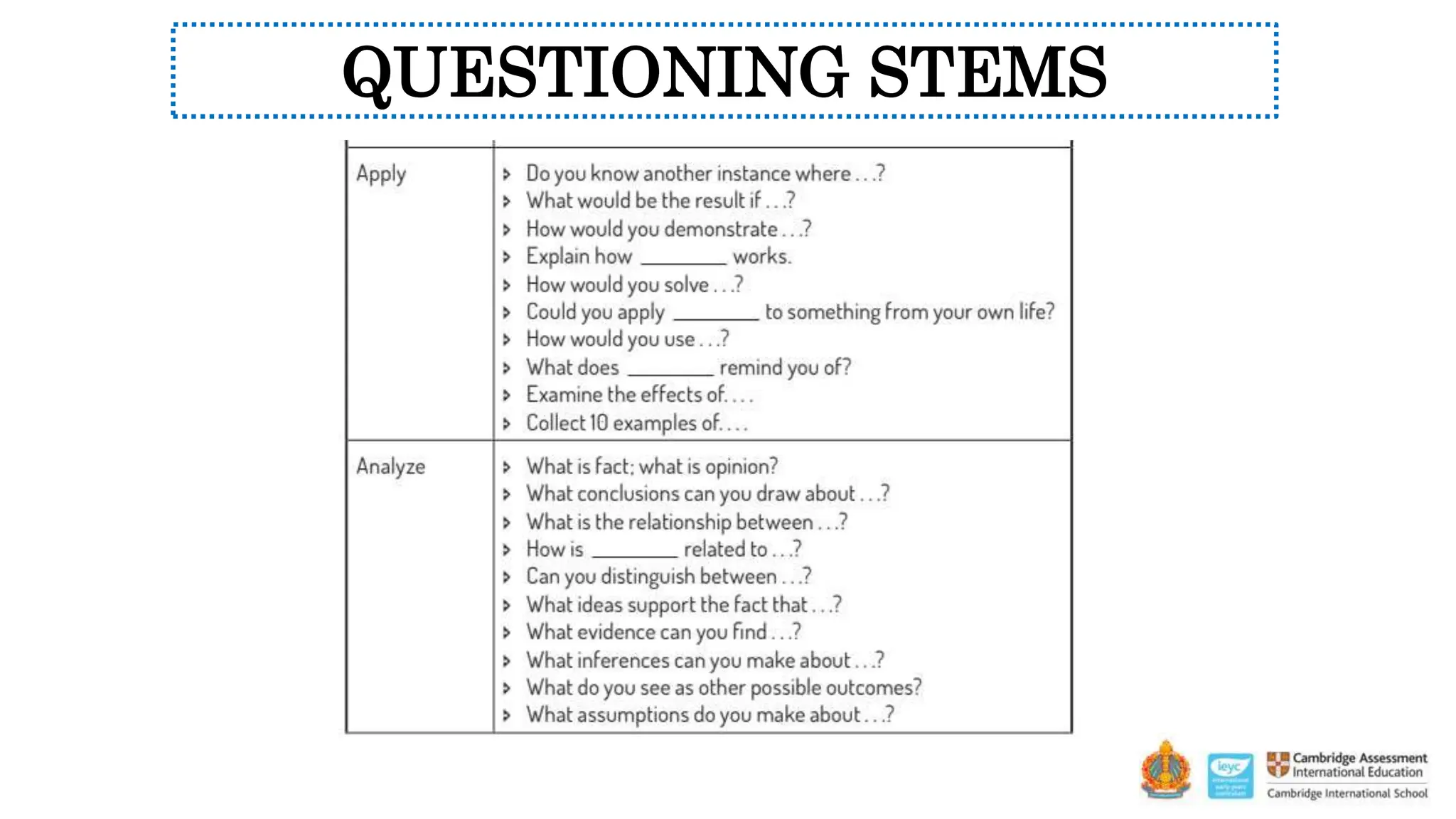Chapter 4: Using Bloom Taxonomy to Improve Student Learning_Questioning ...