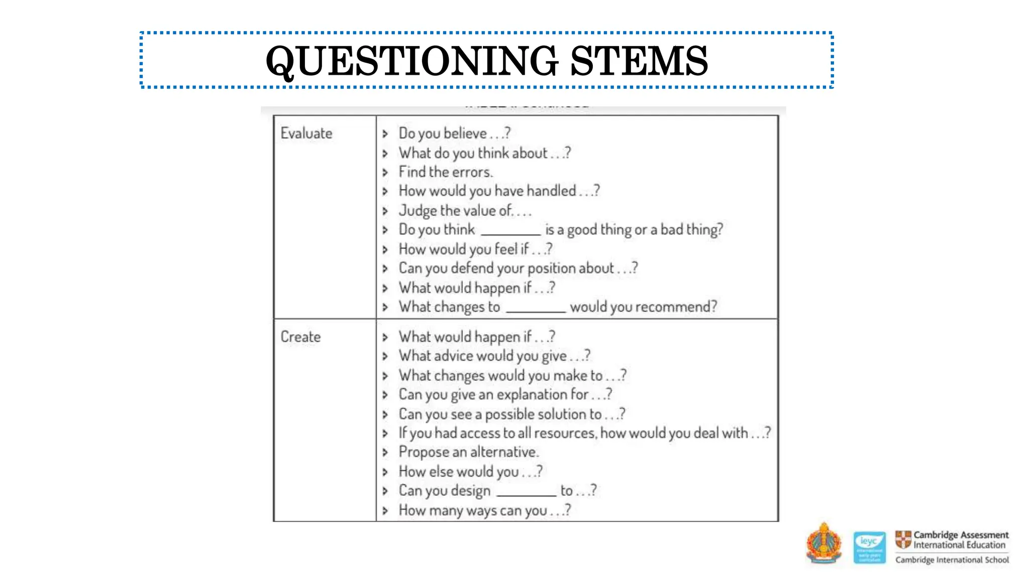 Chapter 4: Using Bloom Taxonomy to Improve Student Learning_Questioning ...