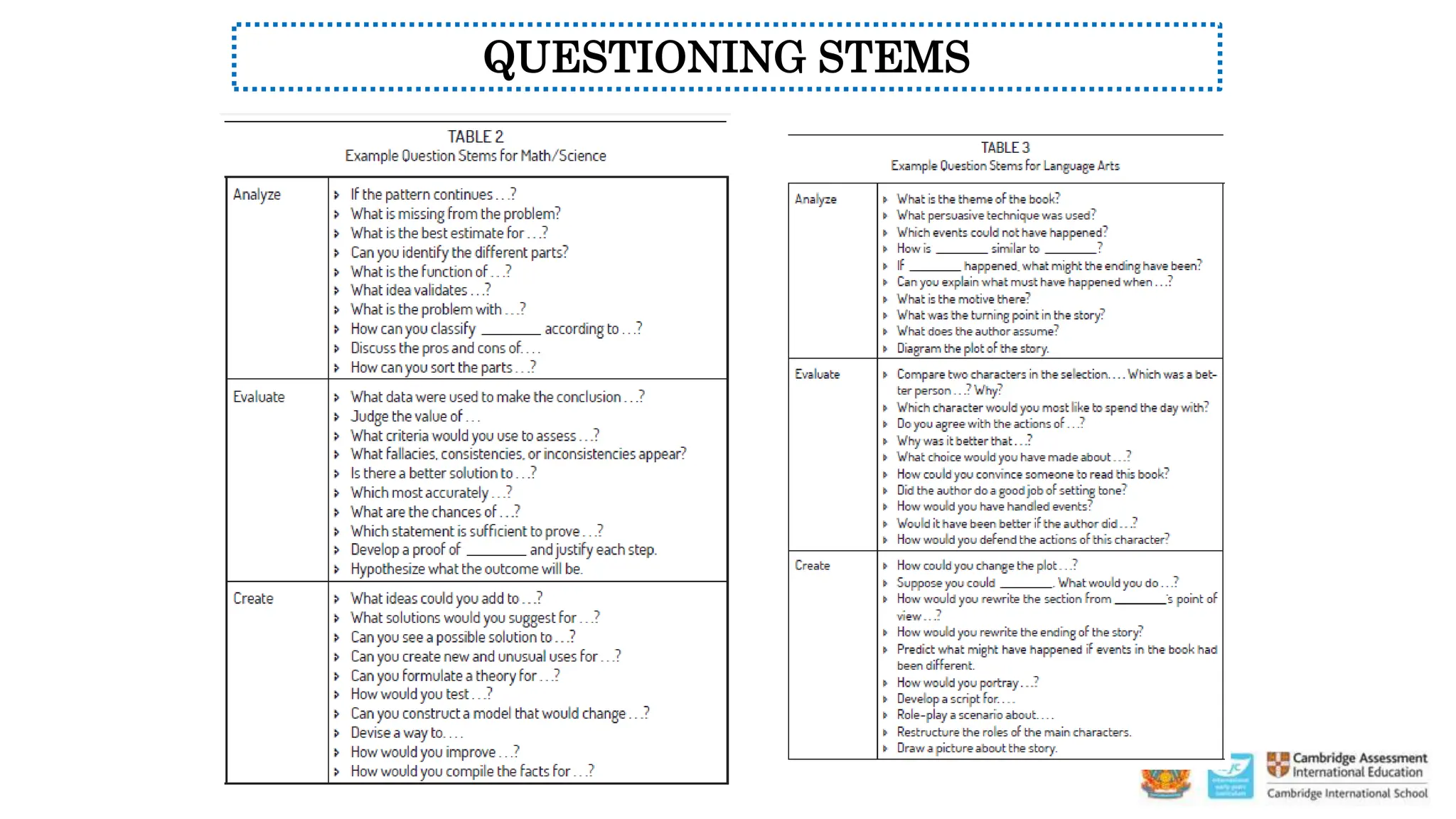 Chapter 4: Using Bloom Taxonomy to Improve Student Learning_Questioning ...
