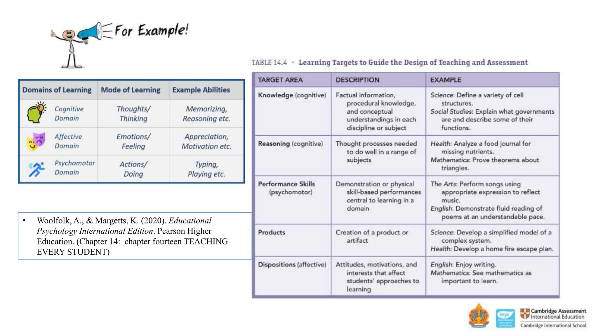Chapter 4: Using Bloom Taxonomy to Improve Student Learning_Questioning ...