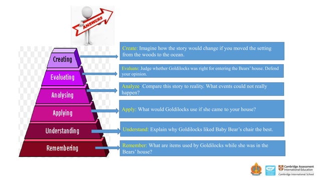 Chapter 4: Using Bloom Taxonomy to Improve Student Learning_Questioning ...