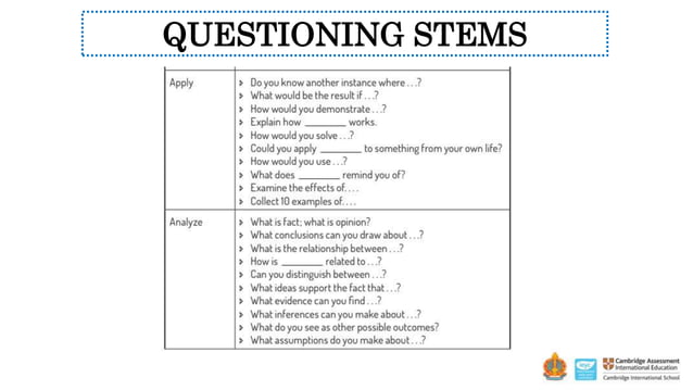 Chapter 4: Using Bloom Taxonomy to Improve Student Learning_Questioning ...