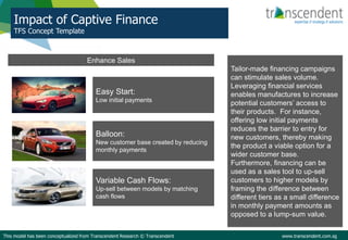 Using Captive Finance to Enhance Sales | PPTX