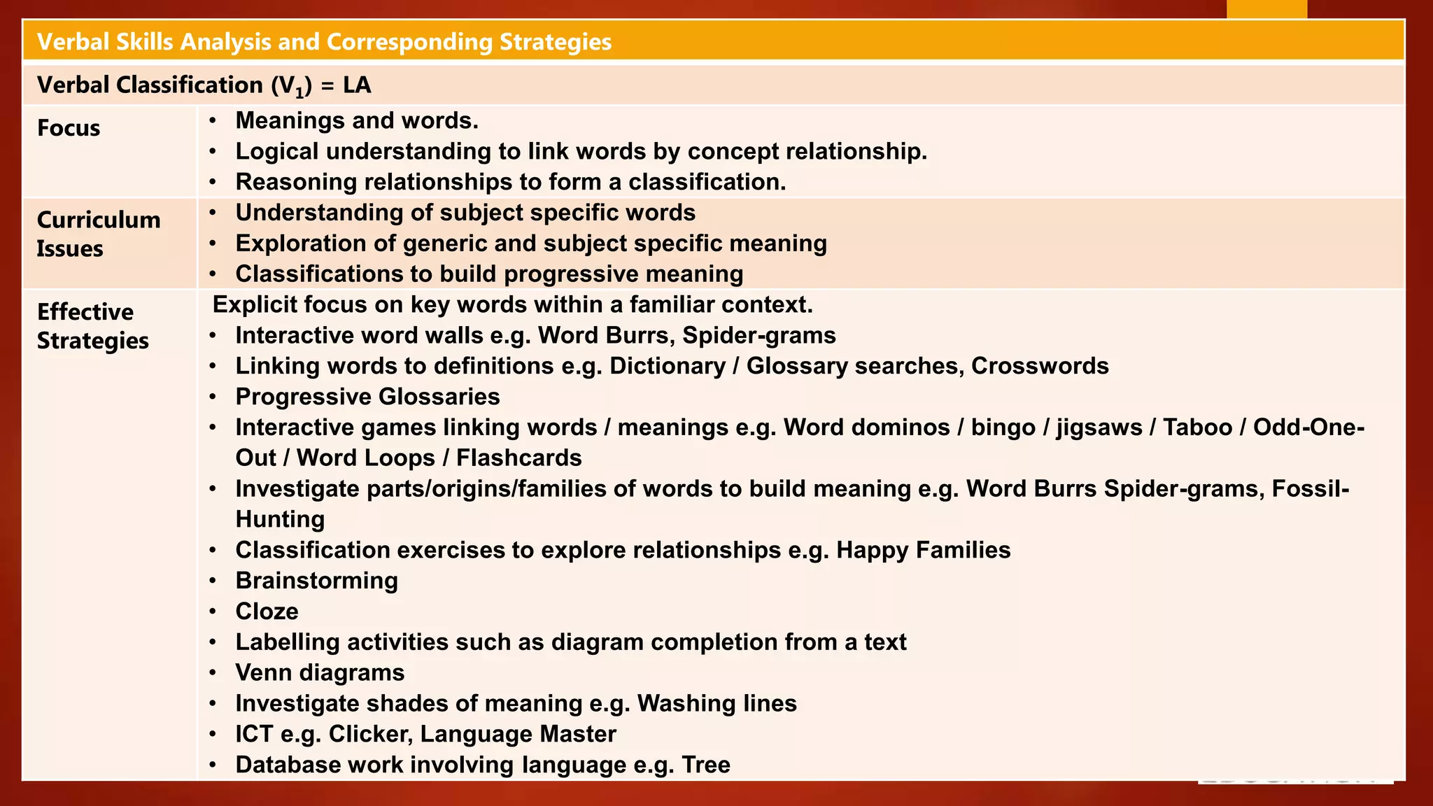 USING CAT4 DATA | PPTX