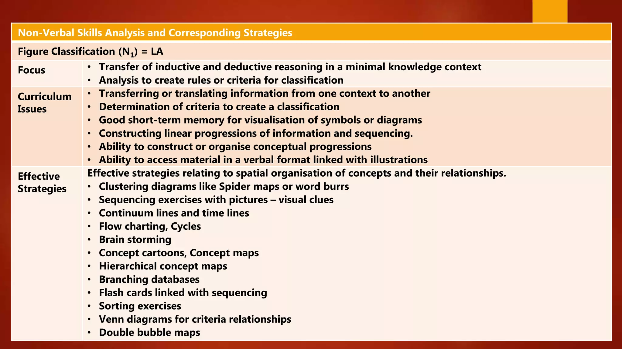 USING CAT4 DATA | PPTX