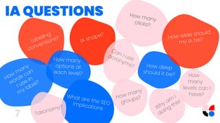 Using categorisation systems to choose the best IA approach - 2023.pdf