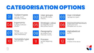 Using categorisation systems to choose the best IA approach - 2023.pdf