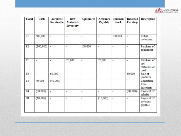 Using Chemalite, Inc. to Learn Financial Accounting Principles. | PPTX