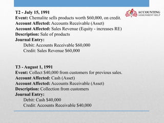 Using Chemalite, Inc. to Learn Financial Accounting Principles. | PPTX