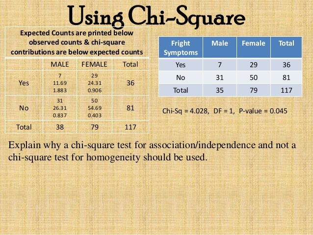 Using chi square wisely