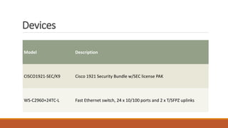 Using Cisco Devices to Build Up Different Networks | PPT