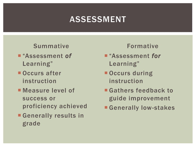 Using Classroom Assessment Techniques | PPTX | Educational Assessment ...