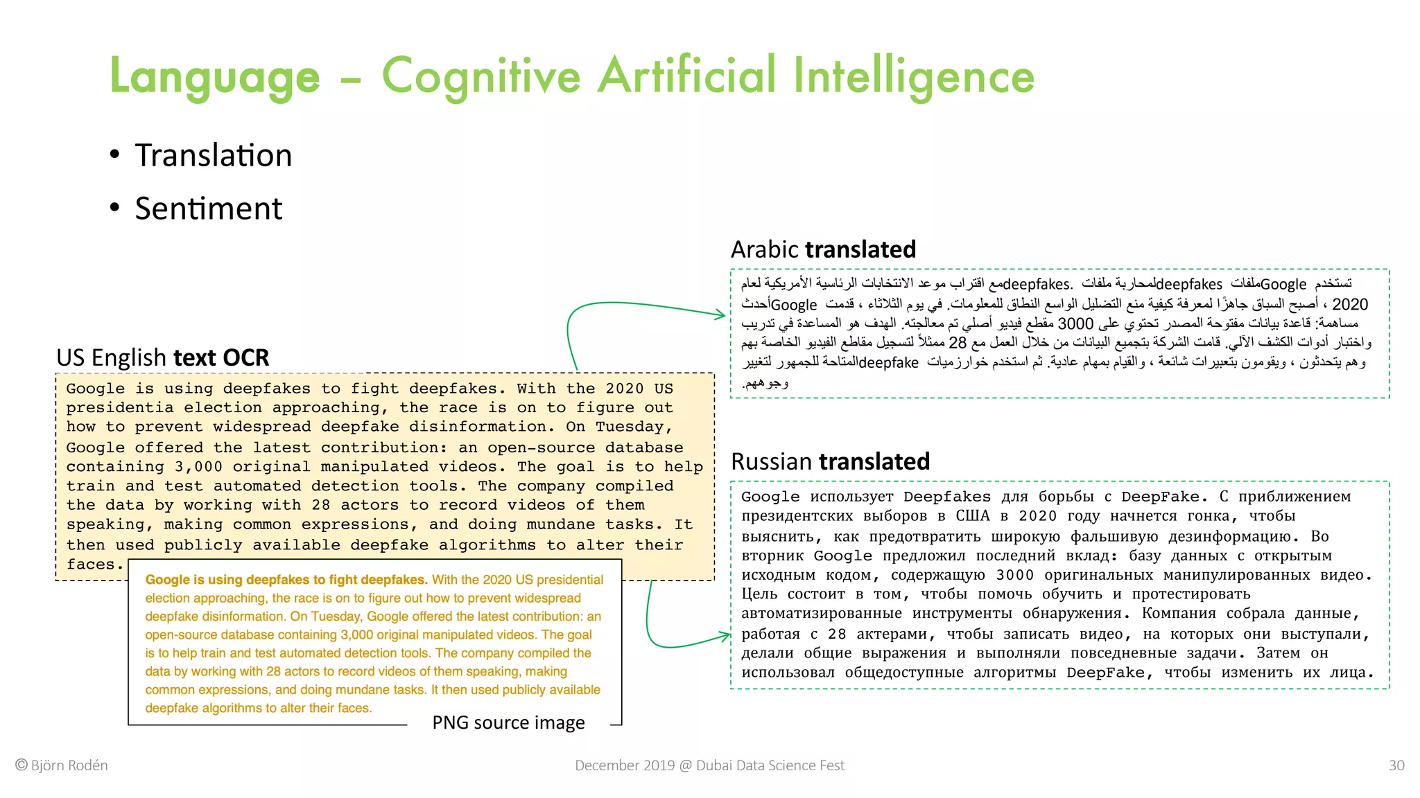 Using Cloud Hyperscale Vendors Cognitive Artificial Intelligence NoOps MLaaS | PPT