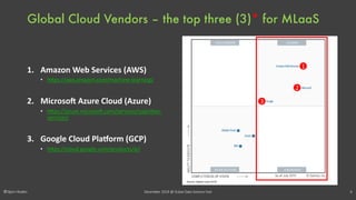 Using Cloud Hyperscale Vendors Cognitive Artificial Intelligence NoOps MLaaS | PPT