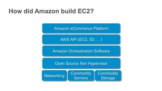 CloudStack Hyderabad Meetup: Using CloudStack to build IaaS clouds | PDF