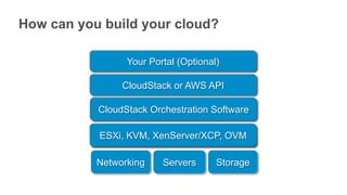 CloudStack Hyderabad Meetup: Using CloudStack to build IaaS clouds | PDF