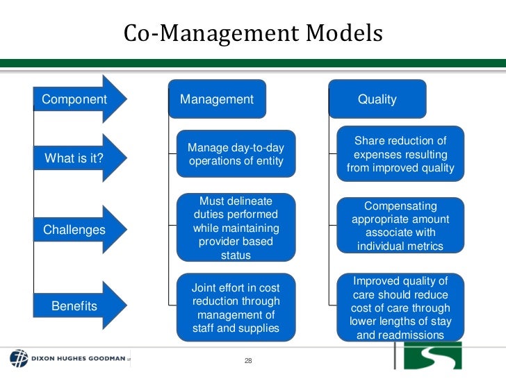 Using clinical co-management to improve quality and keep physicians