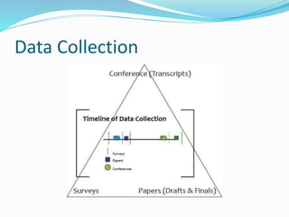 Using Coding Queries and Survey Tools to Illuminate Relationships | PPT