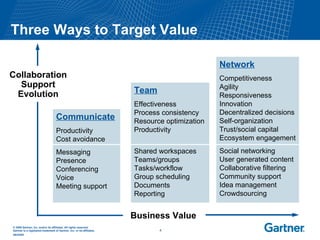 Using Collaboration To Improve Effectiveness | PPT | Internet | Computing