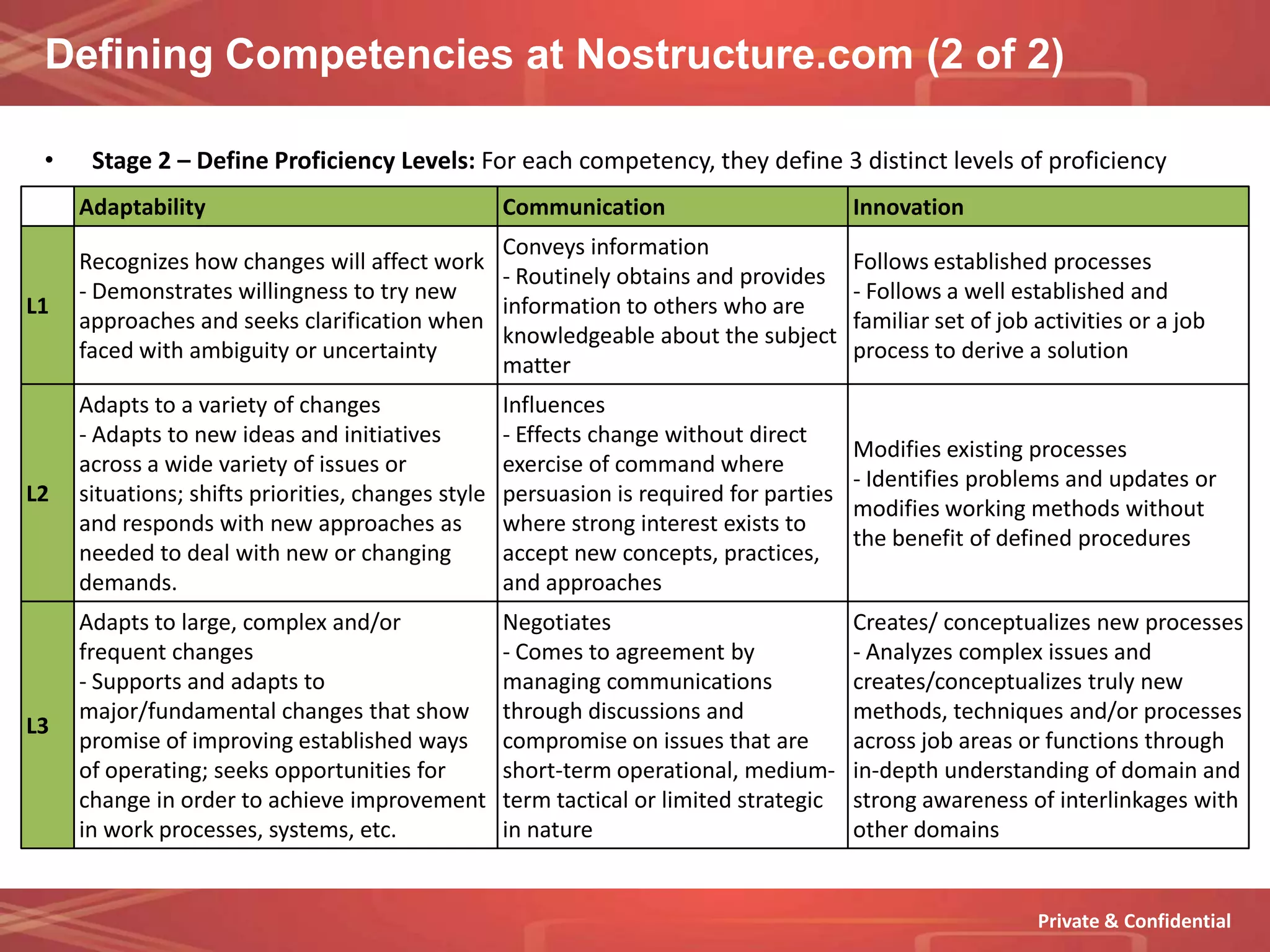 Using competencies to define job levels & determine pay - Case Study | PPTX