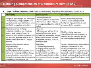 Using competencies to define job levels & determine pay - Case Study | PPTX