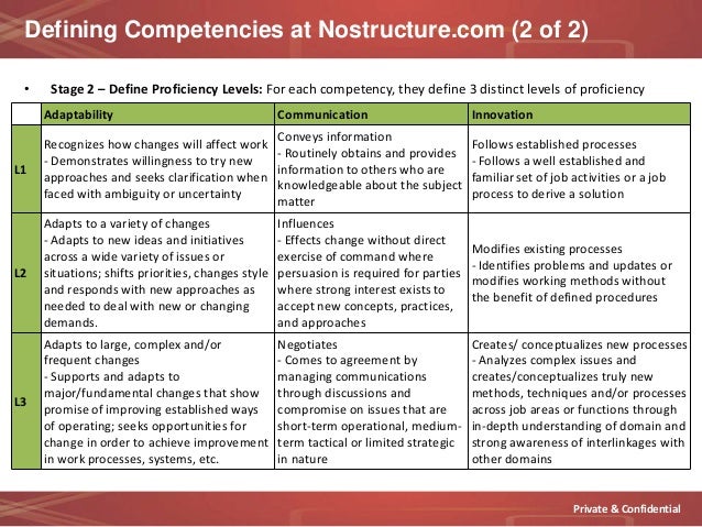 Using competencies to define job levels & determine pay - Case Study
