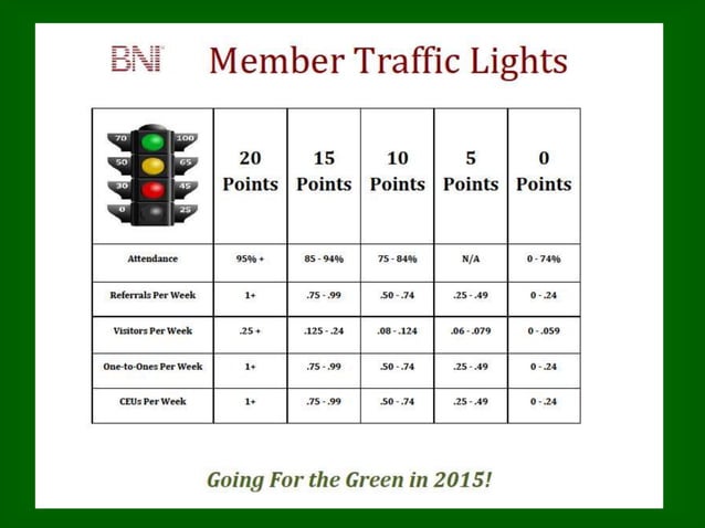 Using BNI connect to develop goals and mission | PPTX | Business ...