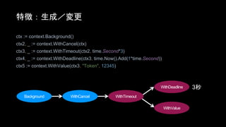 Using context.context in context | PPT