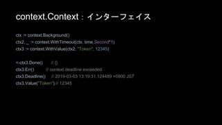 Using context.context in context | PPT