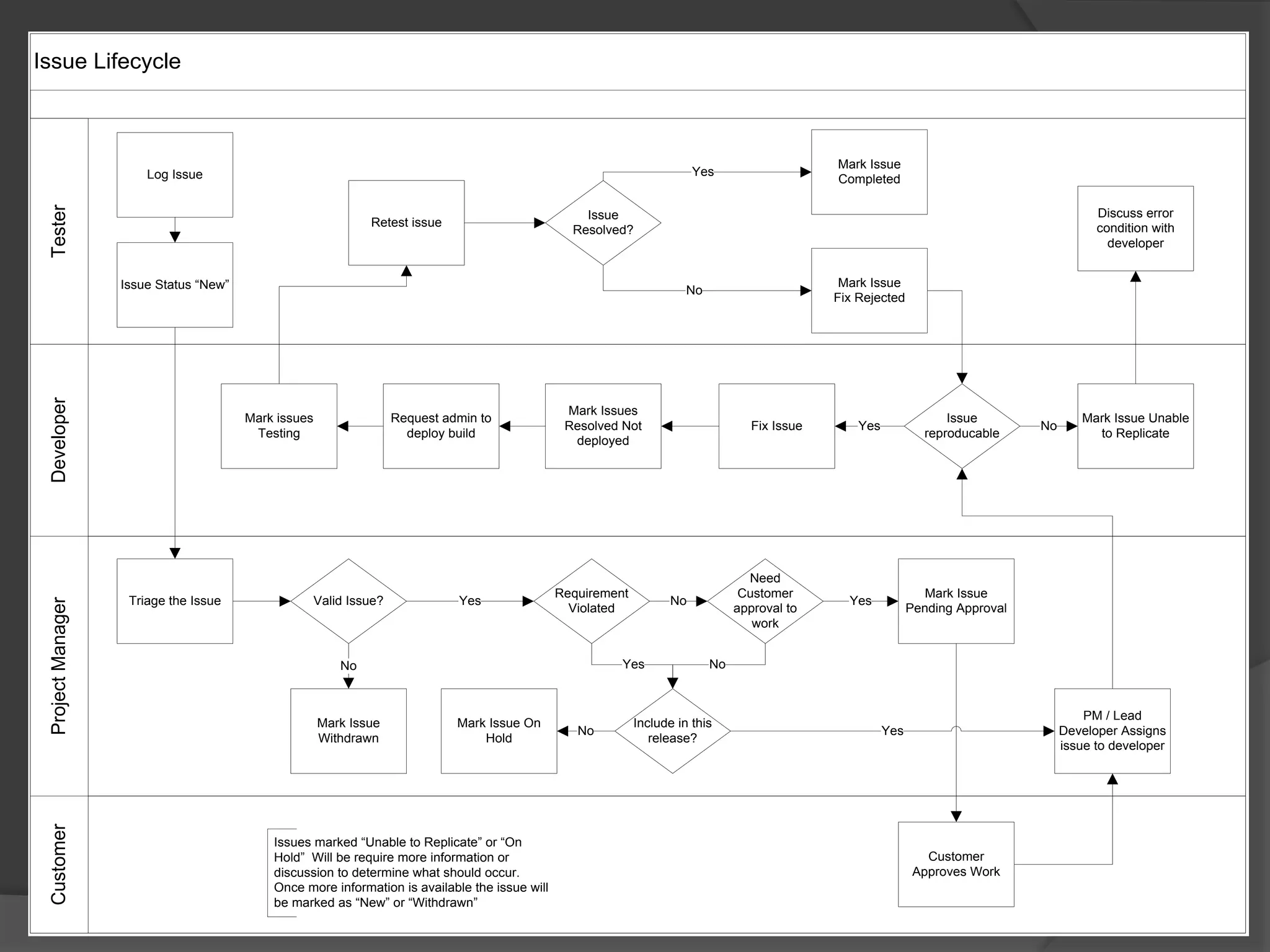 Using Continuous Integration To Ensure Project Health New Ppt