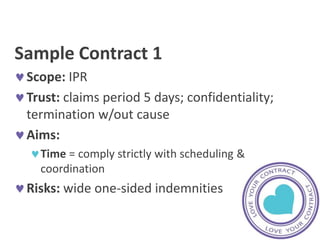 Creating effective contracts | PPTX